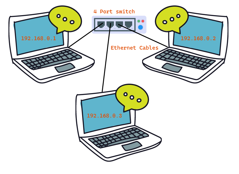 Lab Series 1: An introduction to computer networking.